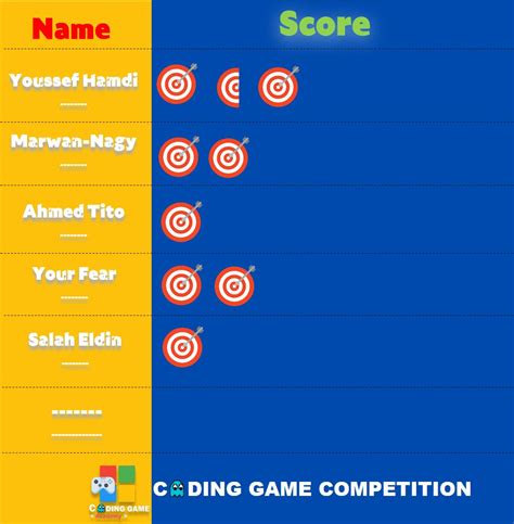 ‏أبطال اللعبة ‏ ‏coding game academy‏