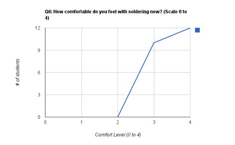 Artemis Synthesizer A Music Synthesizer Kit Happy Robot Labs