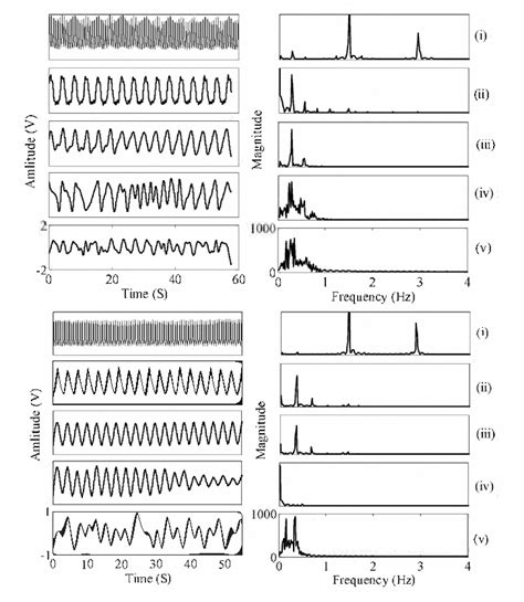 Figure 3 From Extraction Of Respiratory Activity From Ppg And Bp