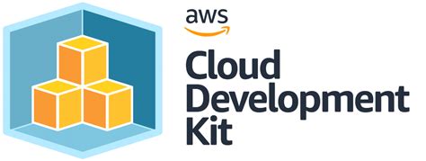 Chinh Phục Aws Cdk Bài 0 Iac Và Aws Cloud Development Kit
