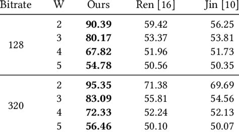 Detection Accuracy Of The Eecs Algorithm Download Scientific Diagram