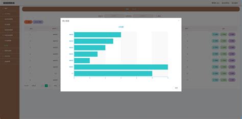 Github Wang Buerdormitory Management Syste 基于ssm的宿舍管理系统9拥有两种角色：管理员和用户 管理员：宿舍管理、学生管理、水电费管理、报修