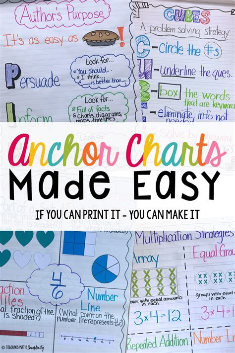 Authors Purpose Anchor Chart Readingvine Worksheets Library