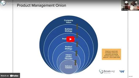 On Linkedin Rethinking Portfolio Management With Product Goals