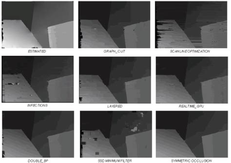 Comparison Of Estimated Disparity Map With Existing Algorithms For