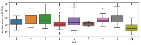 13 Most Used Matplotlib Plots For Data Visualization In Data Science With Python Codes Weirdgeek
