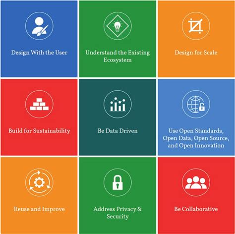 1 Digital Principles For Development Source Abigail Shirley Via