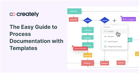 What Is Process Documentation The Easy Guide To Process Documentation