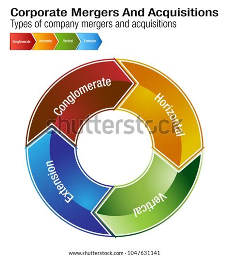 Image Business Corporate Mergers Acquisitions Chart Stock Vector