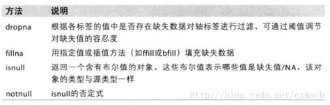 python之pandas的基本使用（2） obj1 series [1 2] index [ a b ] obj2