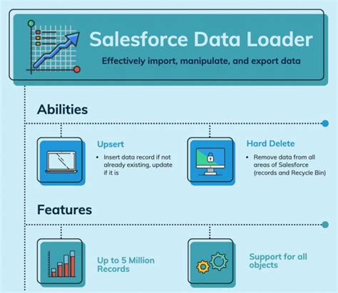 Salesforce Data Loader A Complete Guide In 2021 Sp Tech