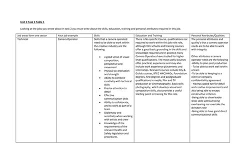 Unit 3 Task 3 Table 1 Ppt