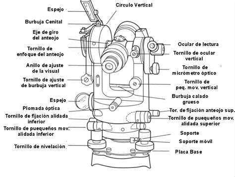 Topografía Partes De Un Teodolito