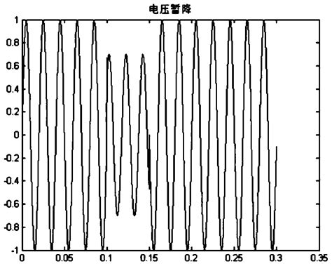 Single Phase Voltage Sag Detection Method And System Based On Eemd
