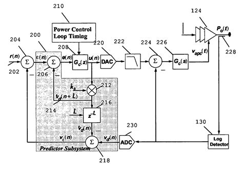 Power Control System Patented Technology Retrieval Search Results