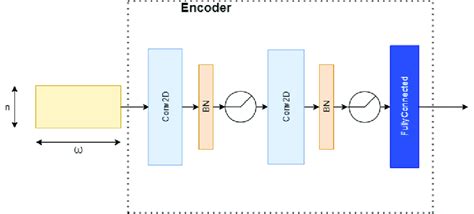 Encoder CNN Structure Download Scientific Diagram