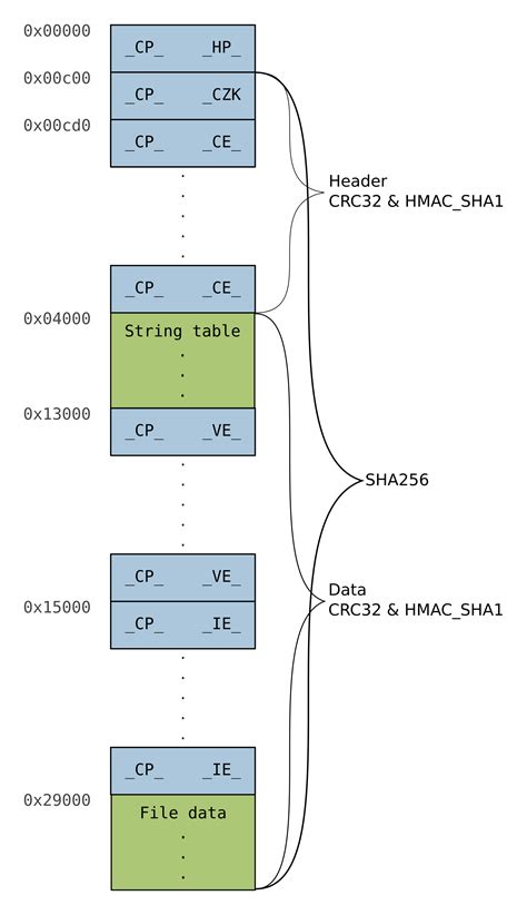 Interacting With The Bluecoat Filesystem
