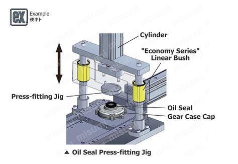 Linear Bushing Standard Short Rohs Compliant Misumi Misumi Thailand