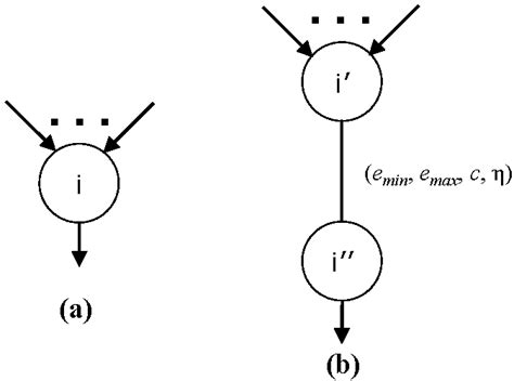 Representation Of Restrictions On Nodes A Node With Restrictions And Download Scientific