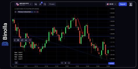 Using Fibonacci Retracement Levels In Digital Options Trading
