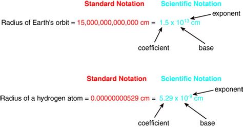 Scientific Notation Smart Edition Nursing