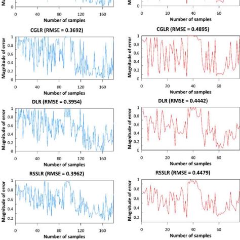 Roc Curve Of The Models For The A Training And B Validation