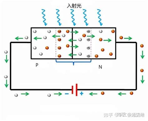 Pd光电二极管介绍 知乎
