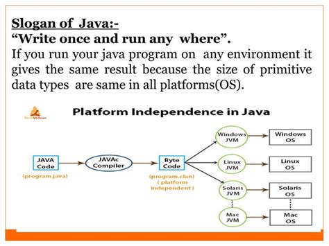 Java Language Features And Explanation With Ex Ppt