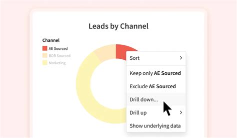Data Visualization Tool Sigma Computing
