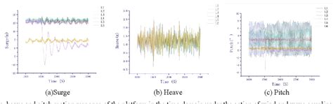 Table Iii From Control Modes Comparative Analysis Of Floating Offshore Wind Turbines Semantic