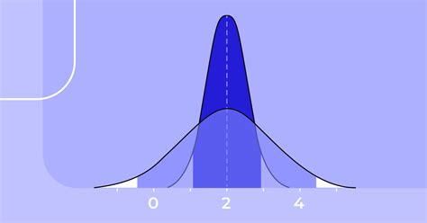 What We Learned From Running 200 Experiments On Cuped Kameleoon