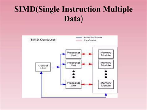 Presentation On Flynns Classification Pptx