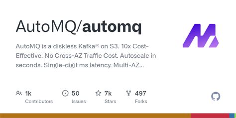 kafka acls authorization usage and best practices · automq automq wiki · github