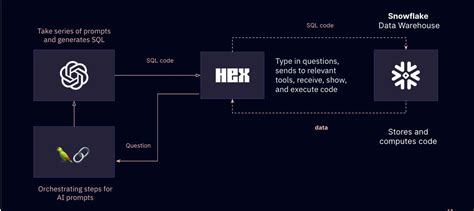 Building A Text To Sql Chatbot Hex