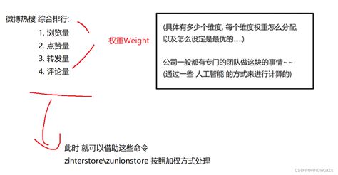 Redis数据类型listsetzsetredis Zset List Csdn博客 Redis数据类型listsetzsetredis Zset List Csdn博客