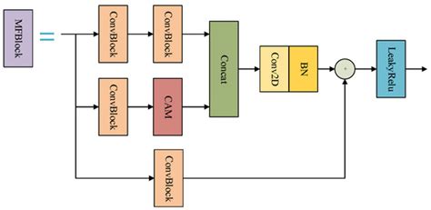 Symmetry Special Issue Advances In Computer Vision Pattern Recognition Machine Learning