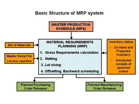 MATERIAL REQUIREMENTS PLANNING MRP PLANNING AND CONTROL SYSTEM