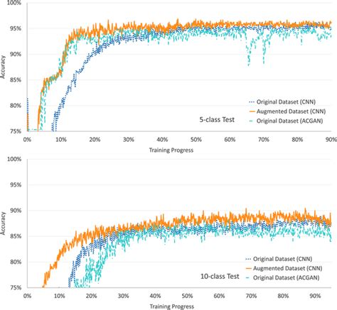 Artificial Neural Networks Plos One