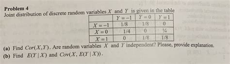 Solved Problem Joint Distribution Of Discrete Random Chegg