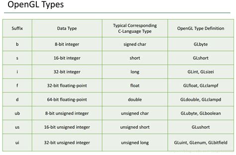 OPENGL Interview Prepare Documentation