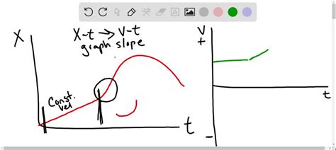 II Construct The V Vs T Graph For The Object Whose Displacement As A Function Of Time Is