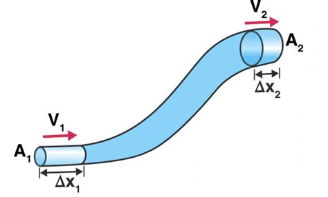 🔧 How Continuity Affects Engineering Real Life Examples 🚀
