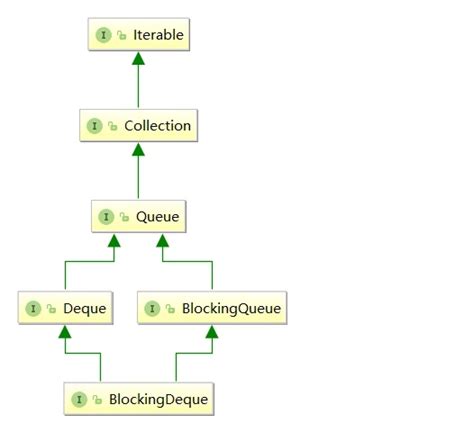 阻塞队列源码系列（三）：linkedblockingdeque 陈树义的博客