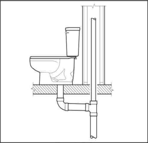Cleanouts For Drain Piping Upcodes