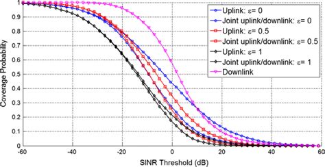 Marginal Uplink Marginal Downlink And Joint Uplink And Downlink Download Scientific Diagram