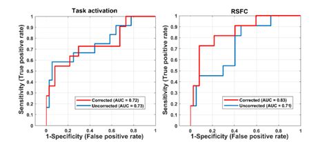 Wavelet Based Method For Removing Global Physiological Noise In Functional Near Infrared