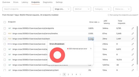 Debug With Postman Insights Postman Docs