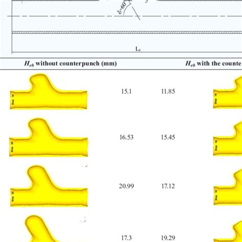 Effective Height Comparison With And Without Counterpunch In The
