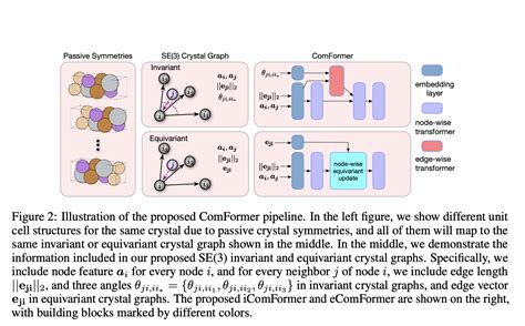 researchers at texas aandm university introduces comformer a novel