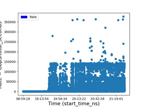 Python How To Have Only Hour Minutes And Seconds For X Axis In Matplotlib And Not The Date